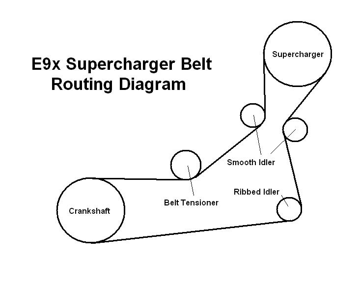 Active Autowerke Performance Part Installation Instructions